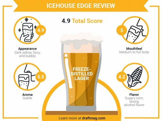 Icehouse Edge: A Detailed Review of This Top Freeze Distilled Lager