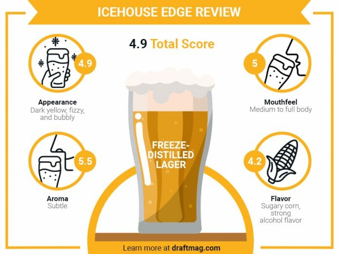 Icehouse Edge: A Detailed Review of This Top Freeze Distilled Lager