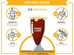 Indio Beer Review: A Close Look at This Mexican Vienna Lager