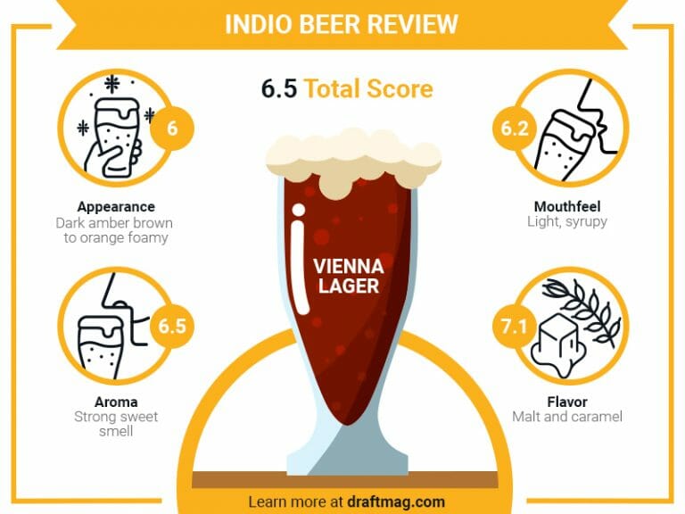 Indio Beer Review: A Close Look at This Mexican Vienna Lager