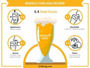 Modelo Chelada Review: Should You Try This Popular Specialty Beer?