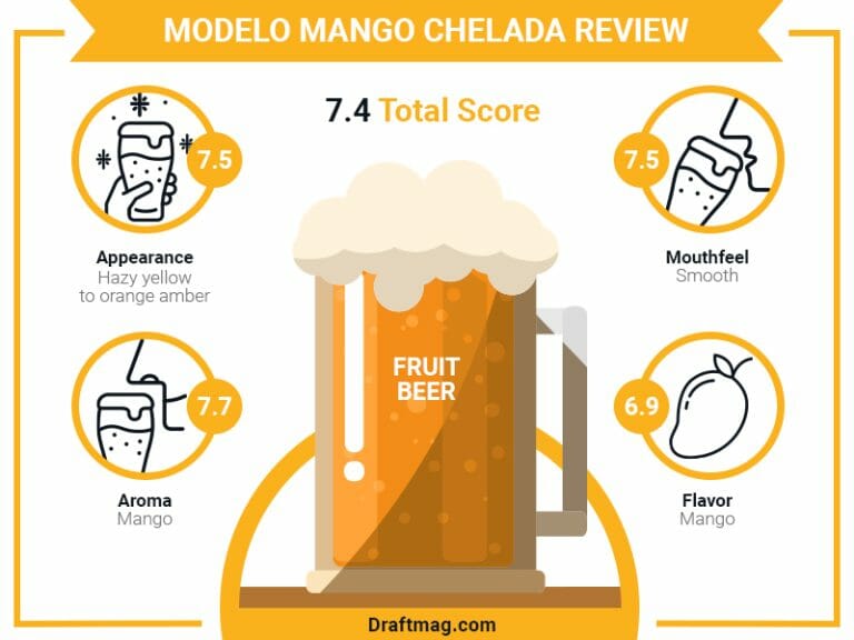 Modelo Mango Chelada: A Review of This Unique Mexican Fruit Beer