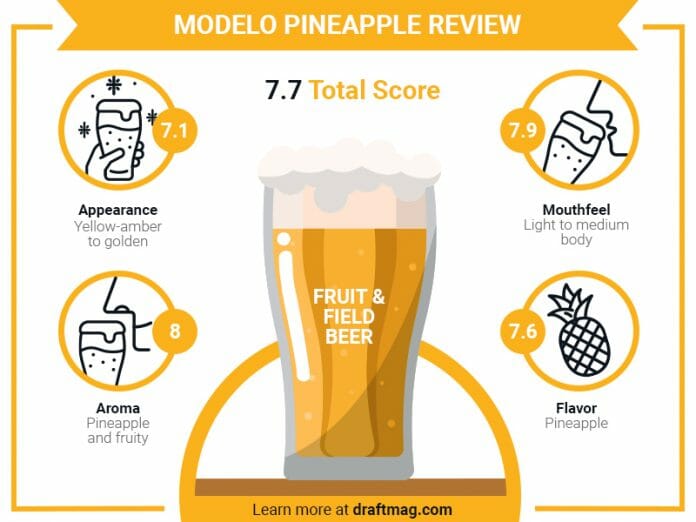 Modelo Pineapple: Review of This Pineapple-flavored Mexican Beer