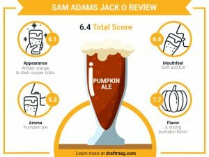 Sam Adams Jack O: A Complete Review of This Popular Pumpkin Ale