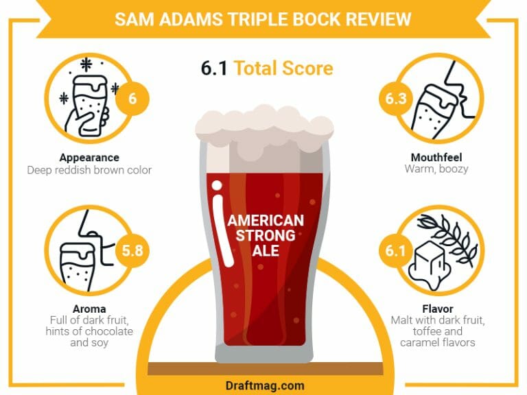 Sam Adams Triple Bock Review: All You Need To Know About This Ale