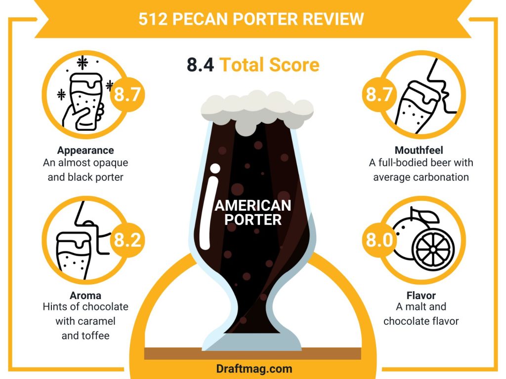 512 Pecan Porter Review: Detailed Guide of One of Austin's Best Beers