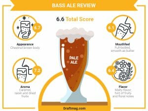Bass Ale Review: Why You Shouldn’t Miss This Hoppy Pale Ale
