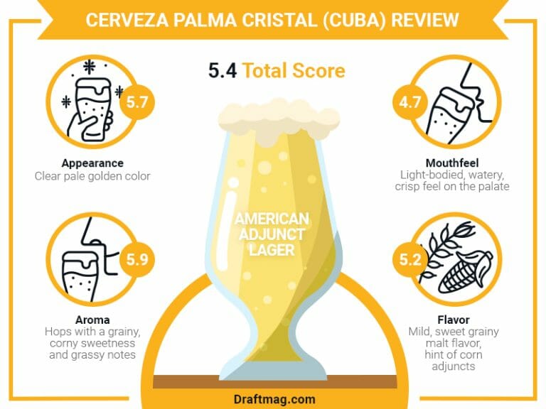 Cerveza Palma Cristal (Cuba) Review: A Complete Guide to This Brew