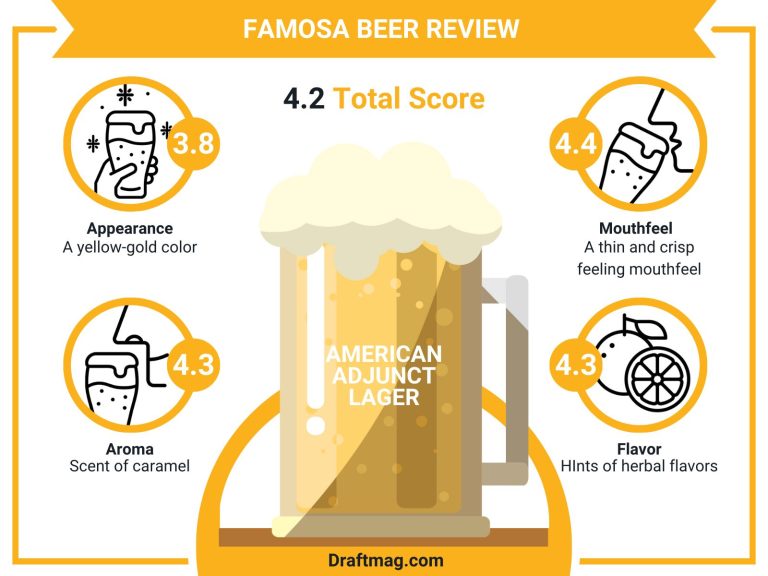 Famosa Beer Review: Classic Example of a Great American Lager