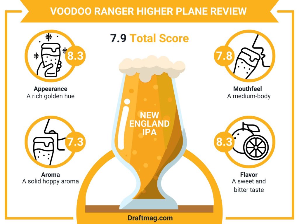 Voodoo Ranger Higher Plane Review: An Awesome Beer For IPA Lover