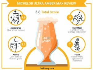 Michelob Ultra Amber Max Review: Is This Beer Worth the Hype?