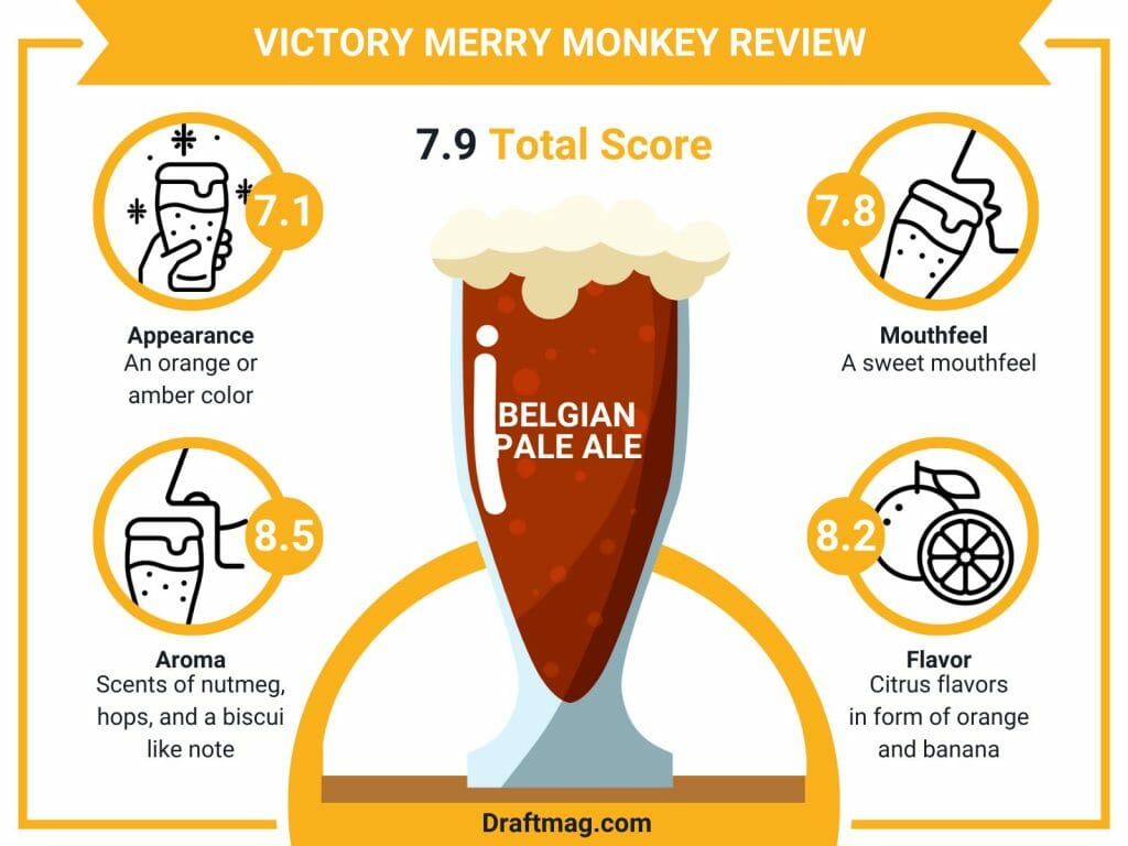 Victory Merry Monkey Review: Is This a Worthy Belgian-style Ale?