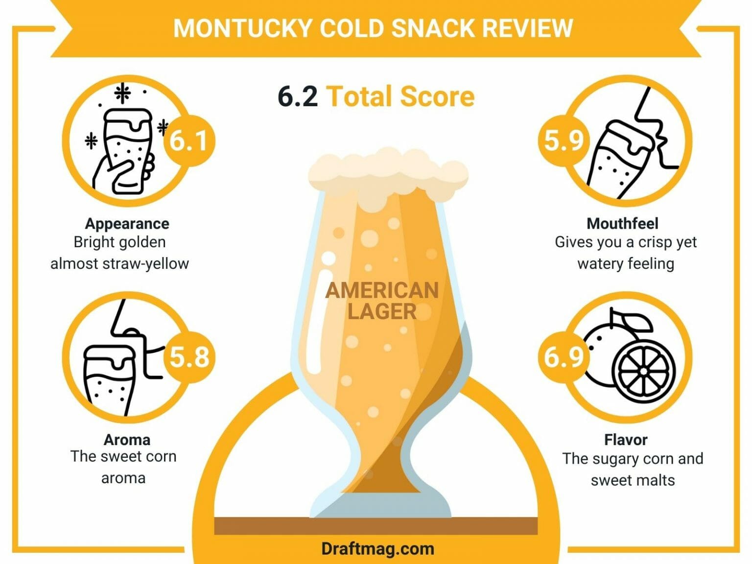 Montucky Cold Snack Review: Delicious Lager that Stands Out