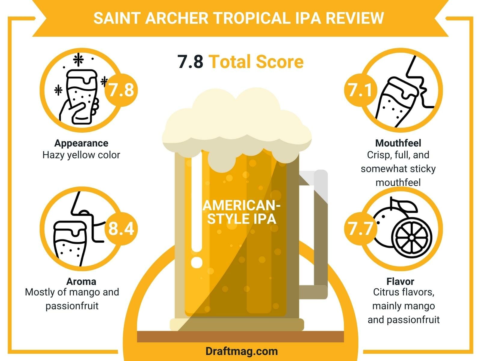 Saint Archer Tropical IPA Review: What You Should Know About This Beer