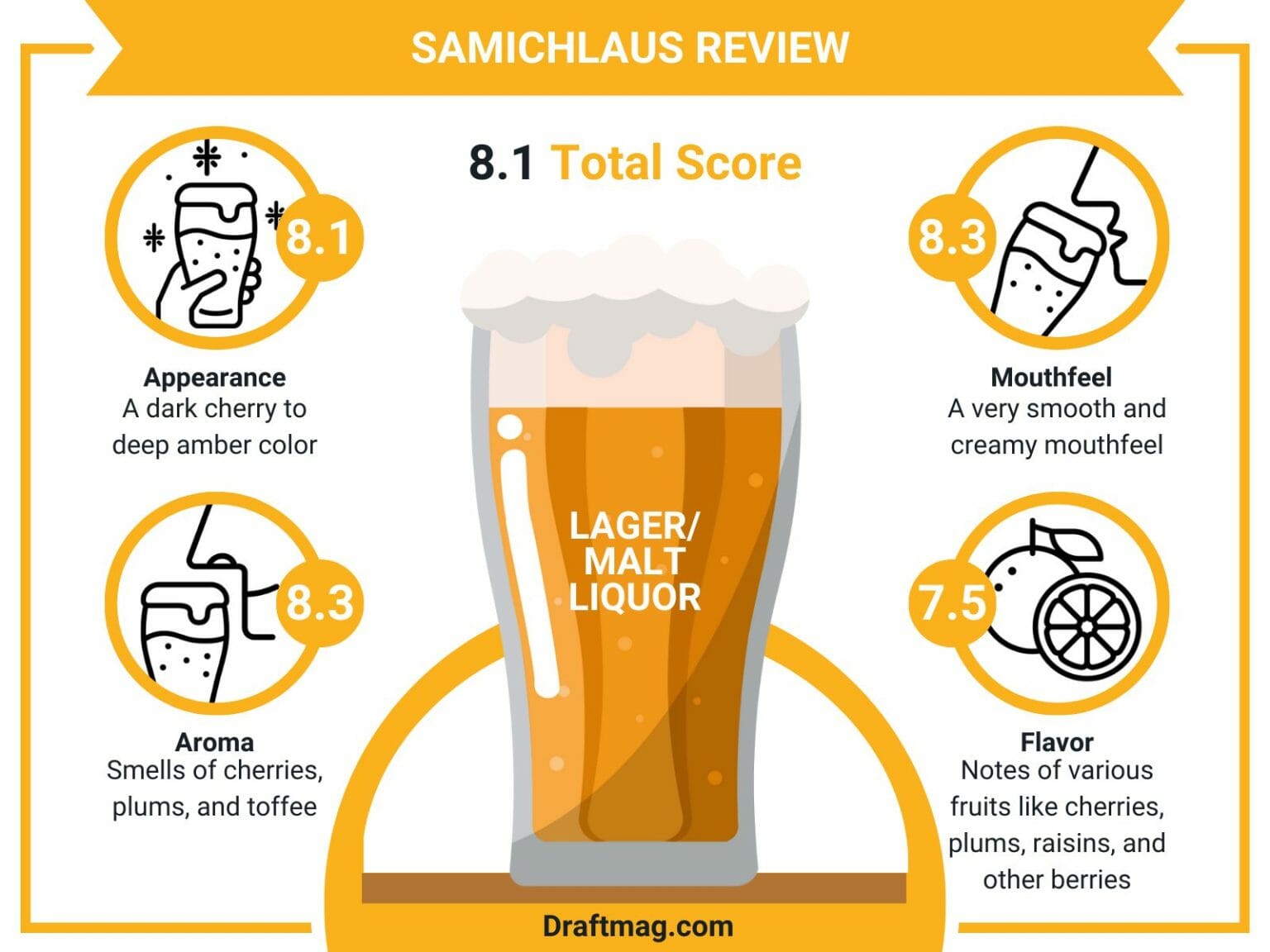 Samichlaus: The Beer That Is Brewed Only Once a Year