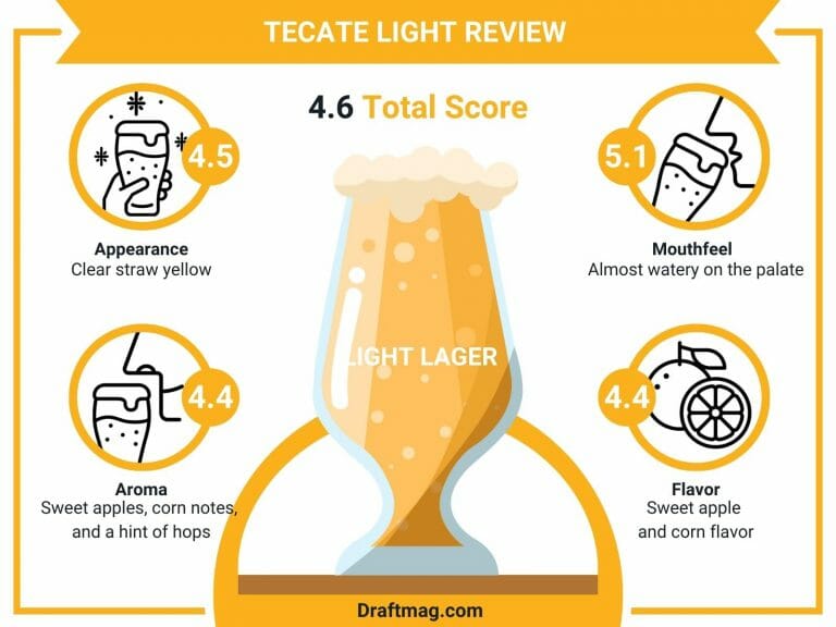 Tecate Light Review: Complete Details About This Light Mexican Beer