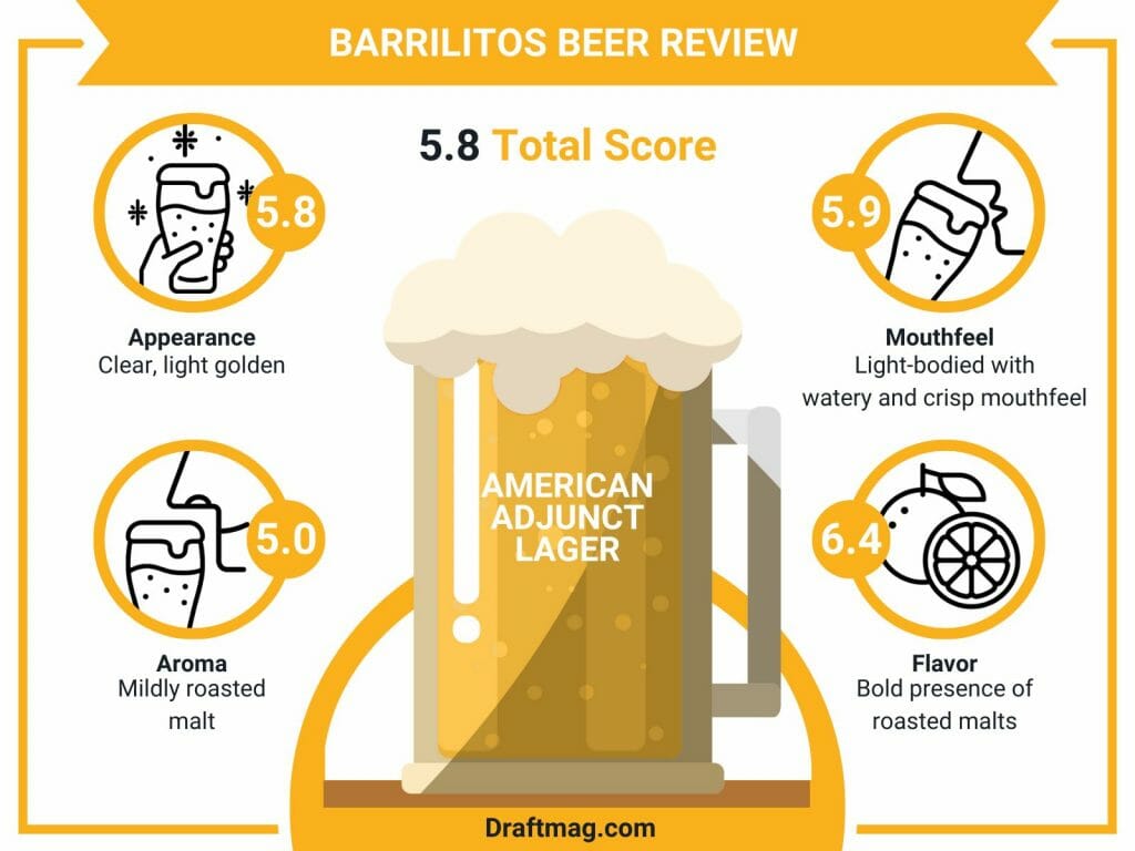 Barrilitos Beer Review: An American Adjunct Lager to Behold