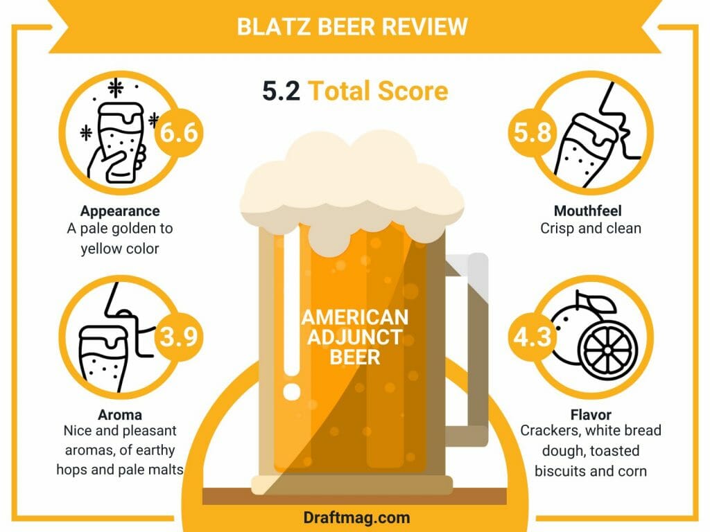 Blatz Beer Review: A Robust Adjunct Lager for Any Season