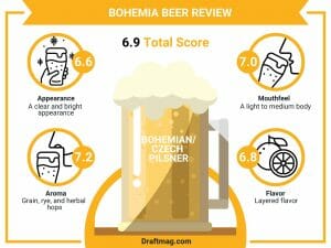 Bohemia Beer Review: A Classic Pilsner for Adventurous Drinkers