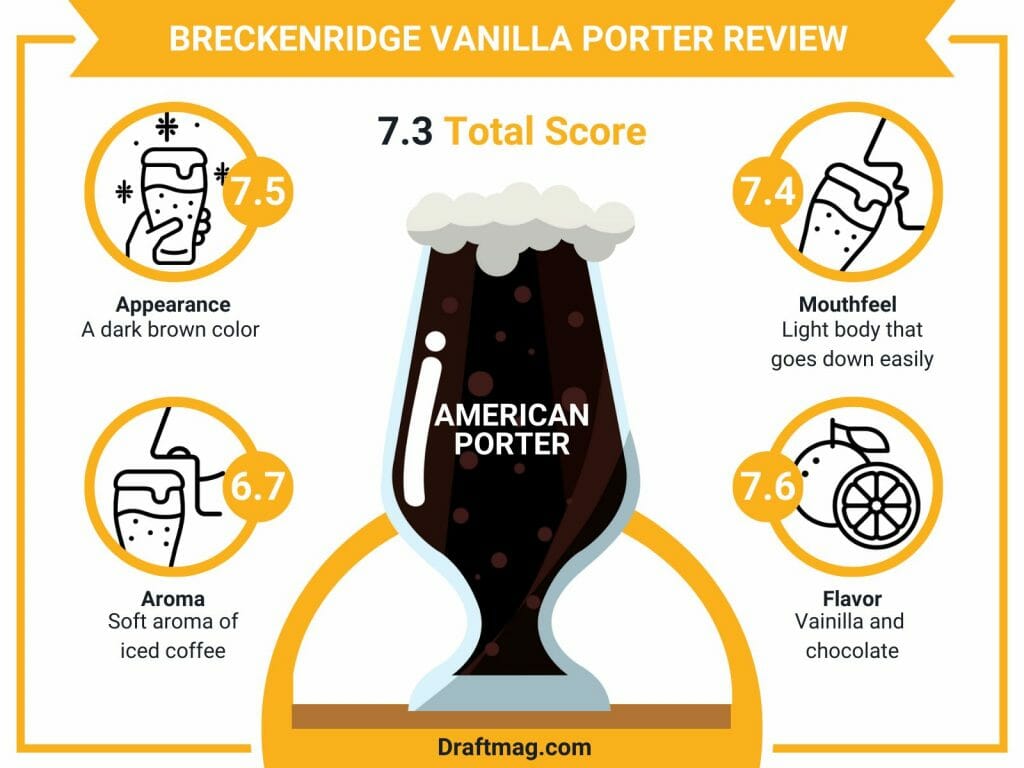 Breckenridge Vanilla Porter Review: Robust Vanilla Flavors