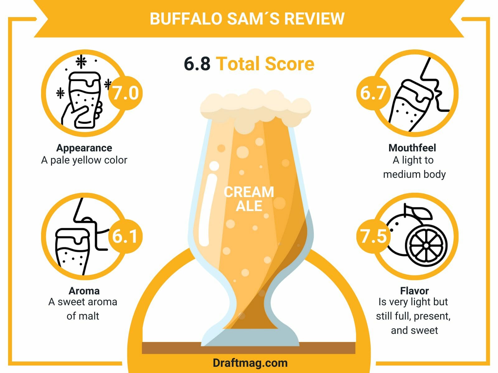 Buffalo Sam’s Review: Solid Cream Ale With Berry Esters
