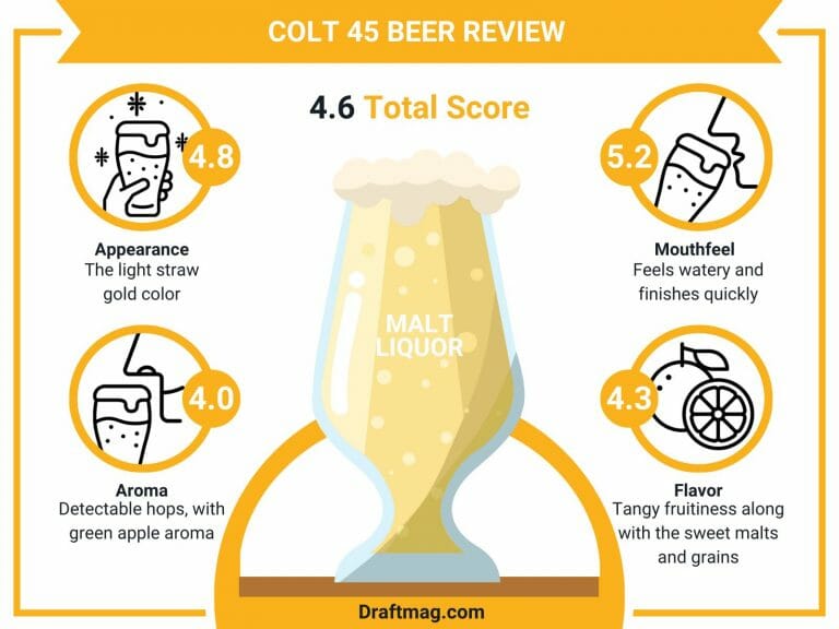 Colt 45 Beer Review: A Close Look at America’s Top Malt Liquor