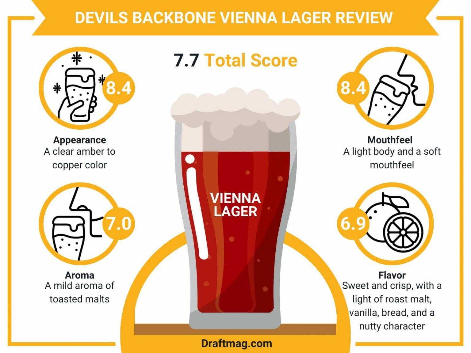 Devils Backbone Vienna Lager Review: Balanced for All Beer Lovers