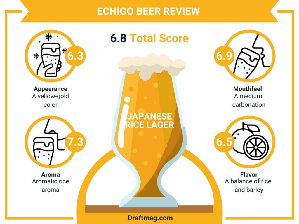 Echigo Beer Review: A Likeable Rice Lager With Flavor Depth