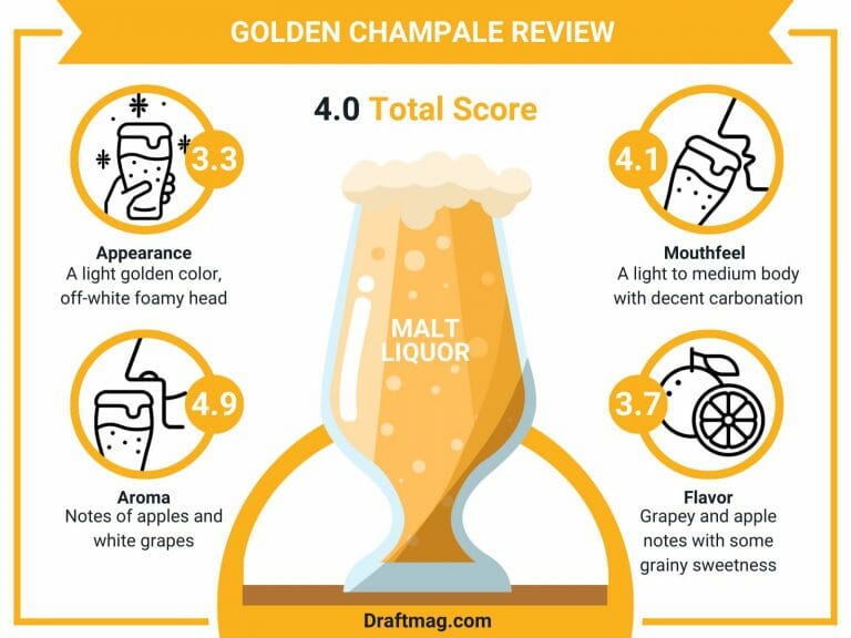 Golden Champale Review: Does This Malt Liquor Taste Like Champagne