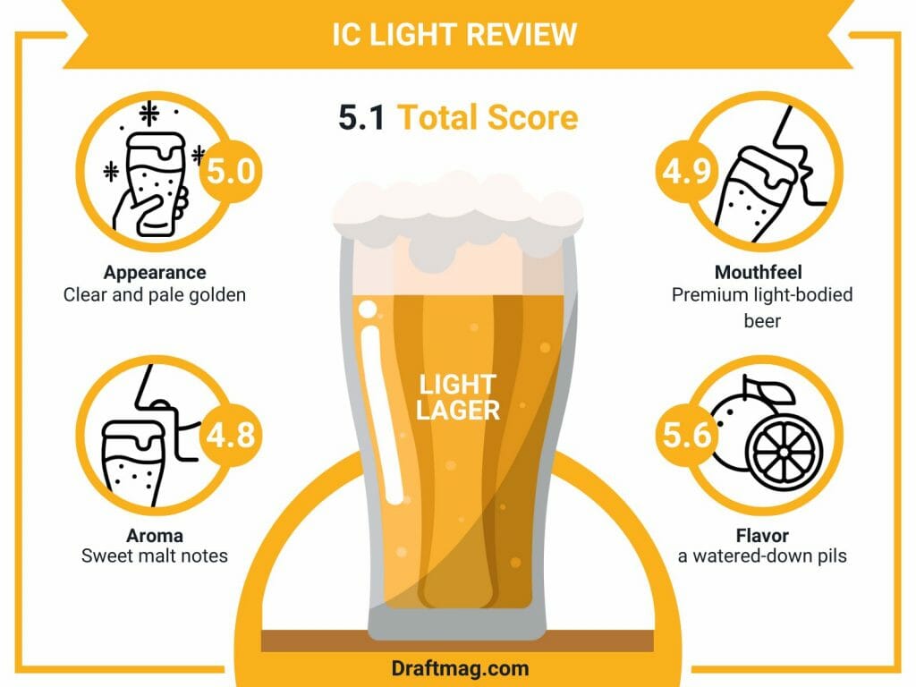 IC Light Review: Why You Should Consider Trying This Light Lager