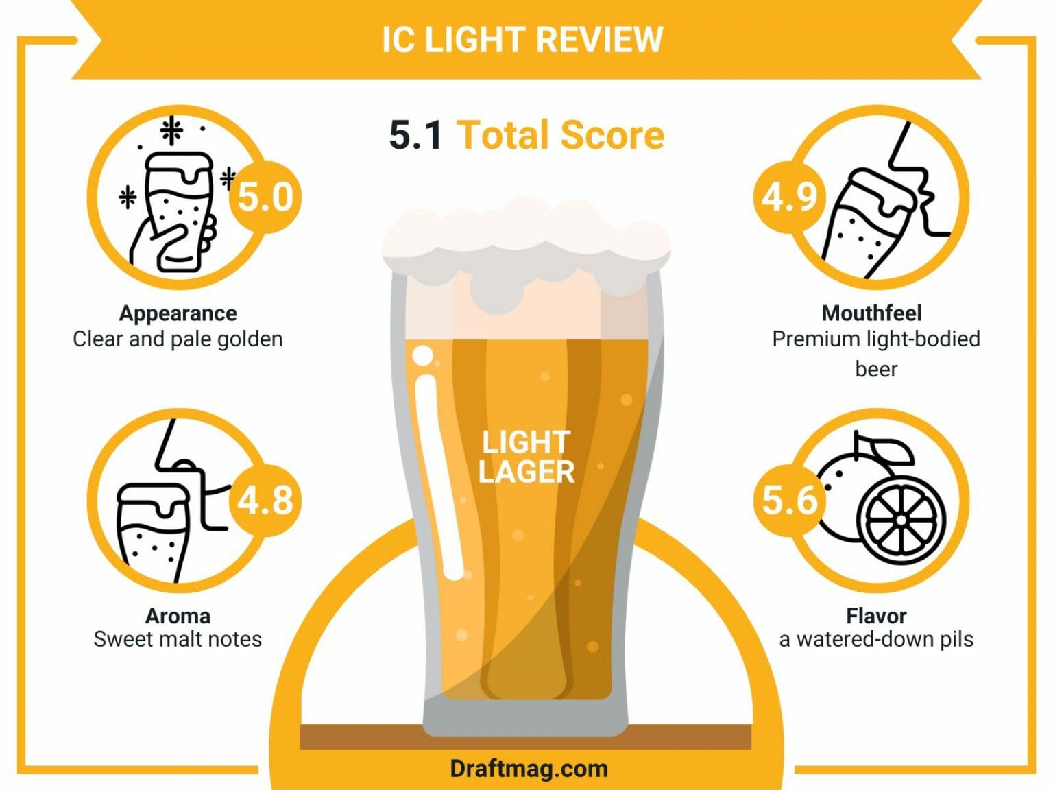 IC Light Review: Why You Should Consider Trying This Light Lager