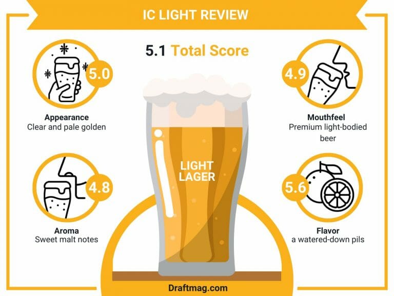 IC Light Review: Why You Should Consider Trying This Light Lager