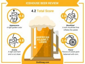 Icehouse Beer Review: A Look at America’s First Domestic Ice Beer