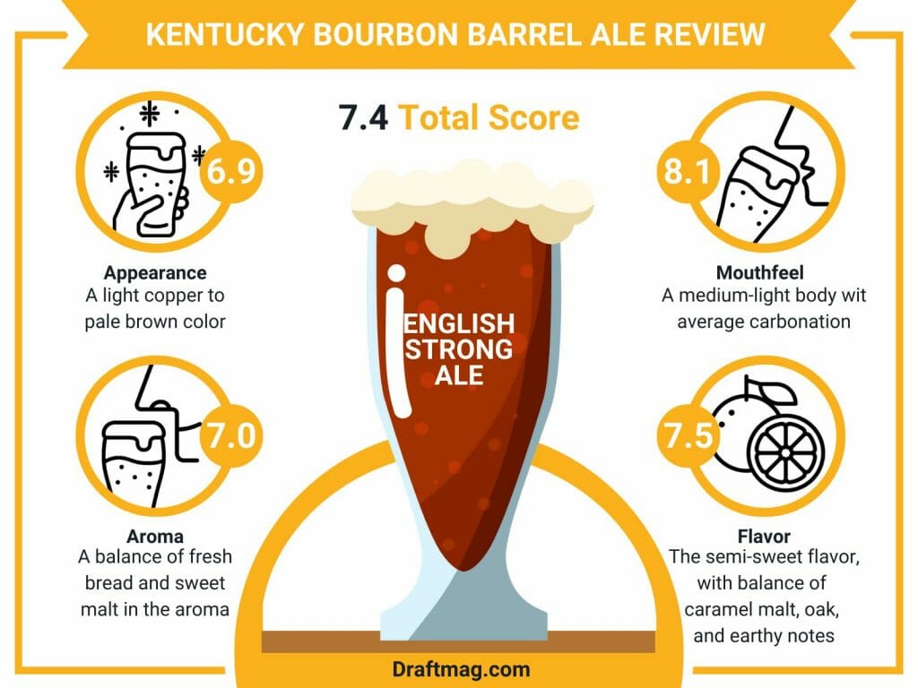 Kentucky Bourbon Barrel Ale Review: Guide to a Unique Sipping Beer