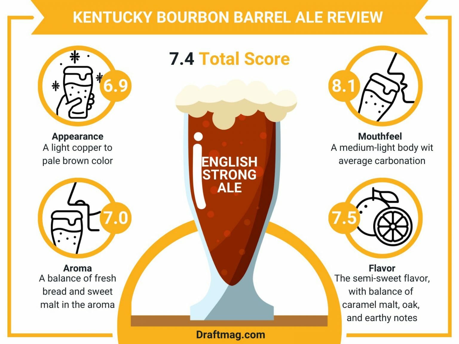Kentucky Bourbon Barrel Ale Review: Guide to a Unique Sipping Beer