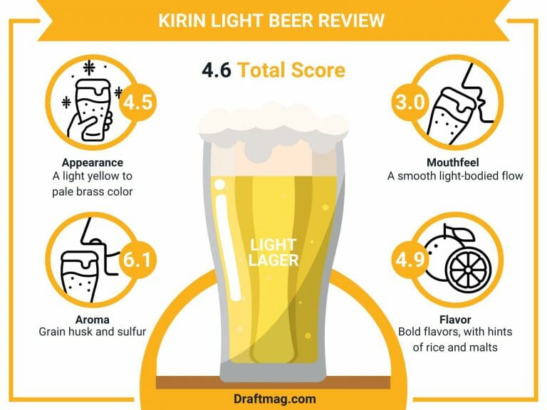 Kirin Light Beer Review: One of the Finest Light Beers Around