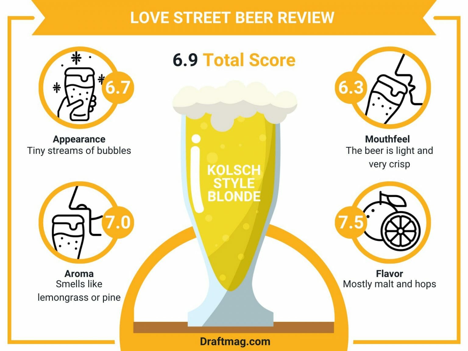 Love Street Beer Review: Should This Brew Be On Your To-drink List?