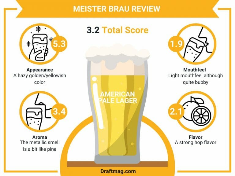 Meister Brau Review: A Detailed Guide From Our Beer Experts