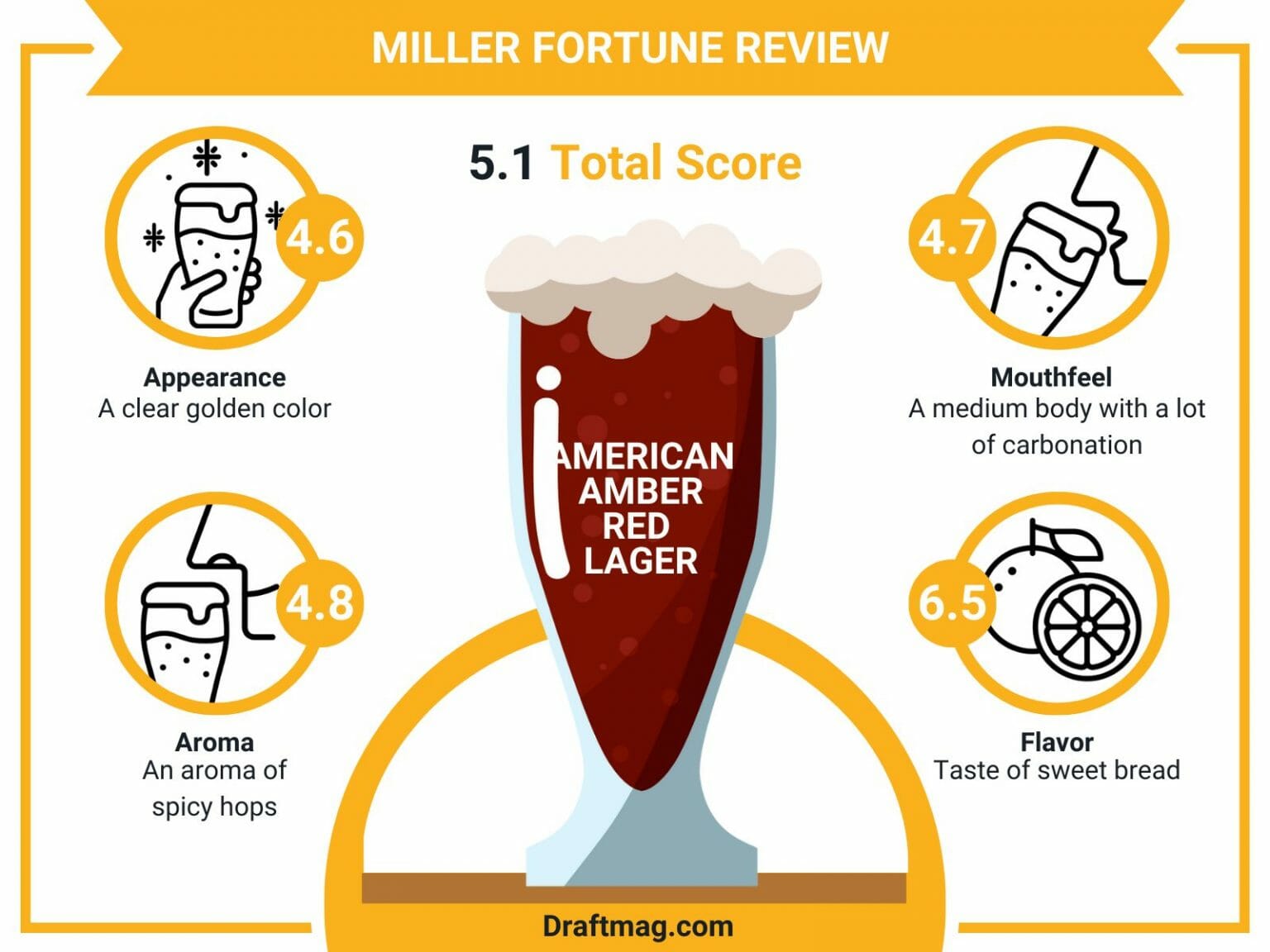 Miller Fortune Review: Sipping This Unique American Amber Lager