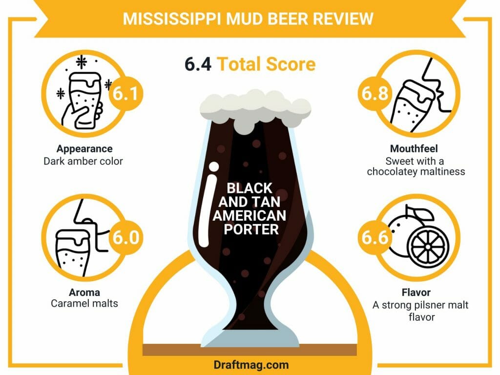 Mississippi Mud Beer Review: Add It to Your Drink List or Not?