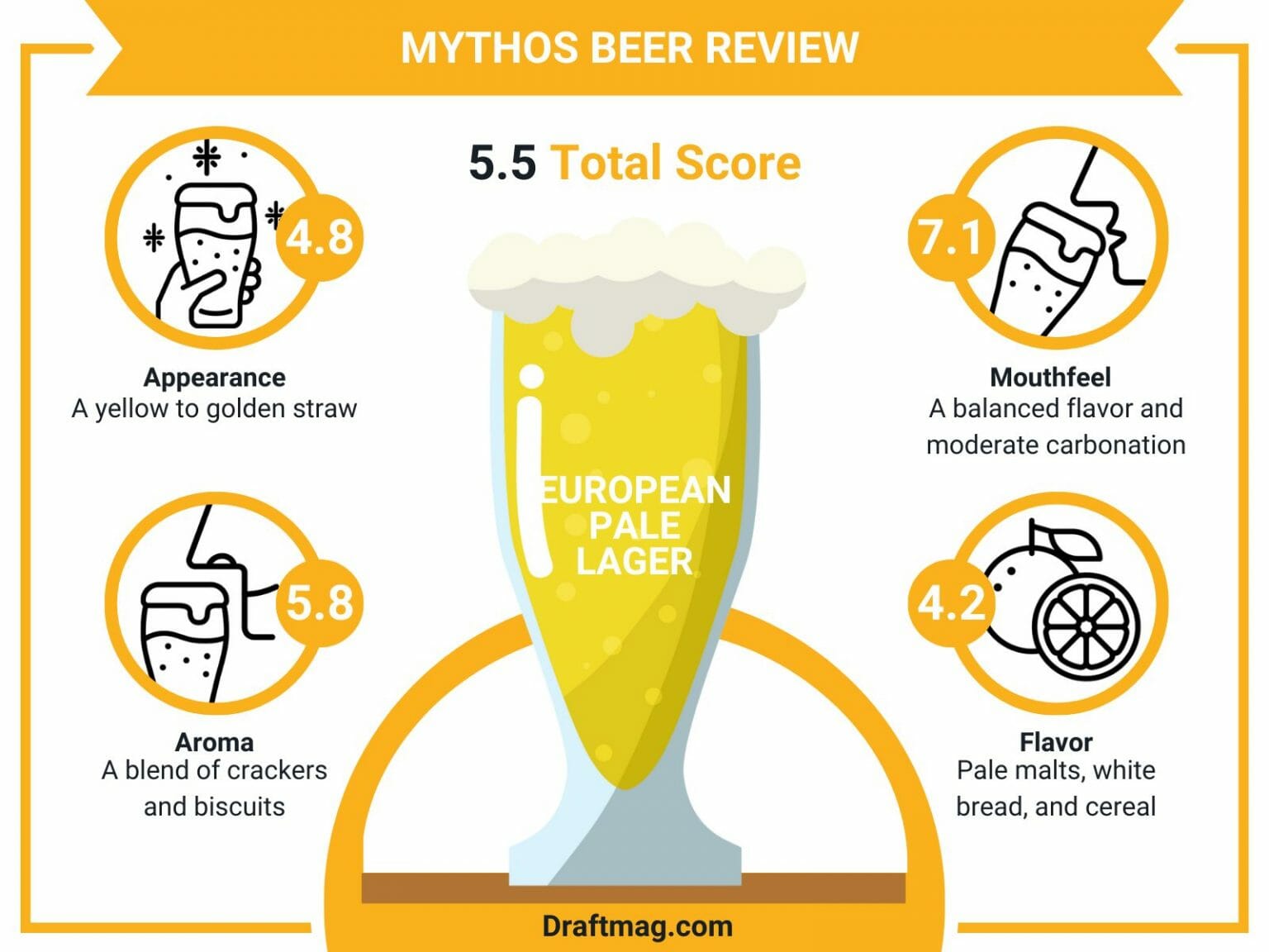 Mythos Beer Review: A Well-balanced Pale Lager for All Seasons