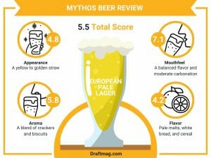Mythos Beer Review: A Well-balanced Pale Lager for All Seasons