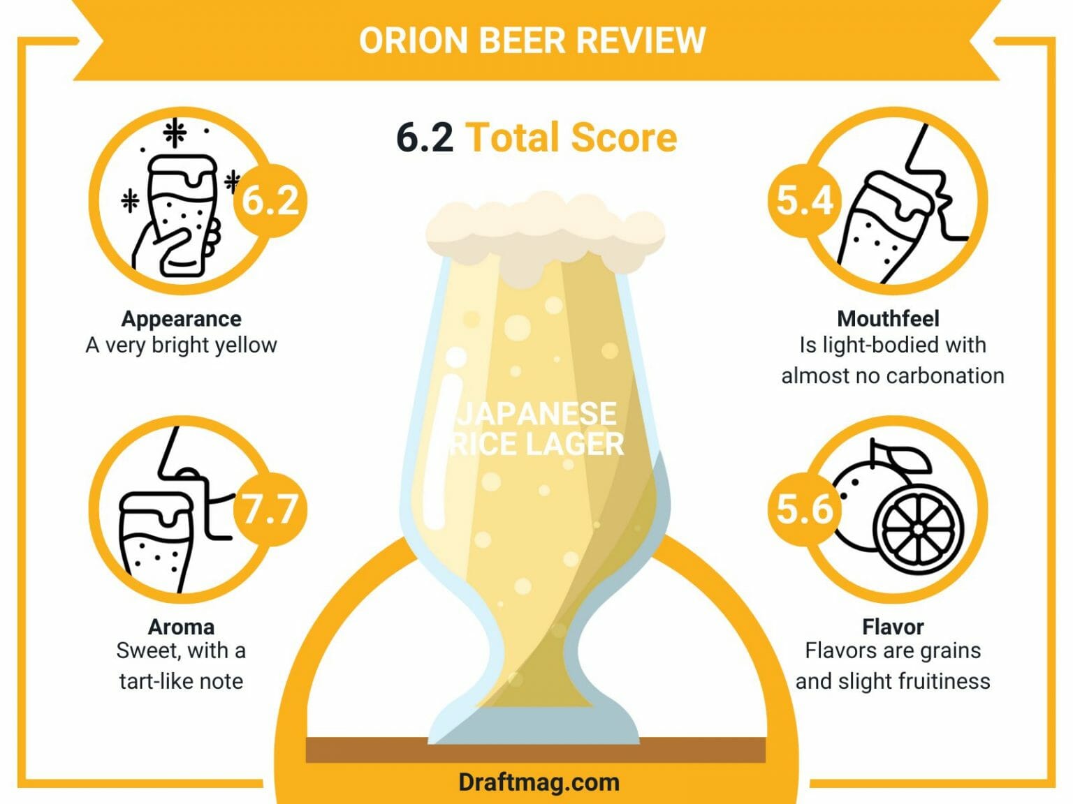 Orion Beer Review: What You Should Expect From This Japanese Lager
