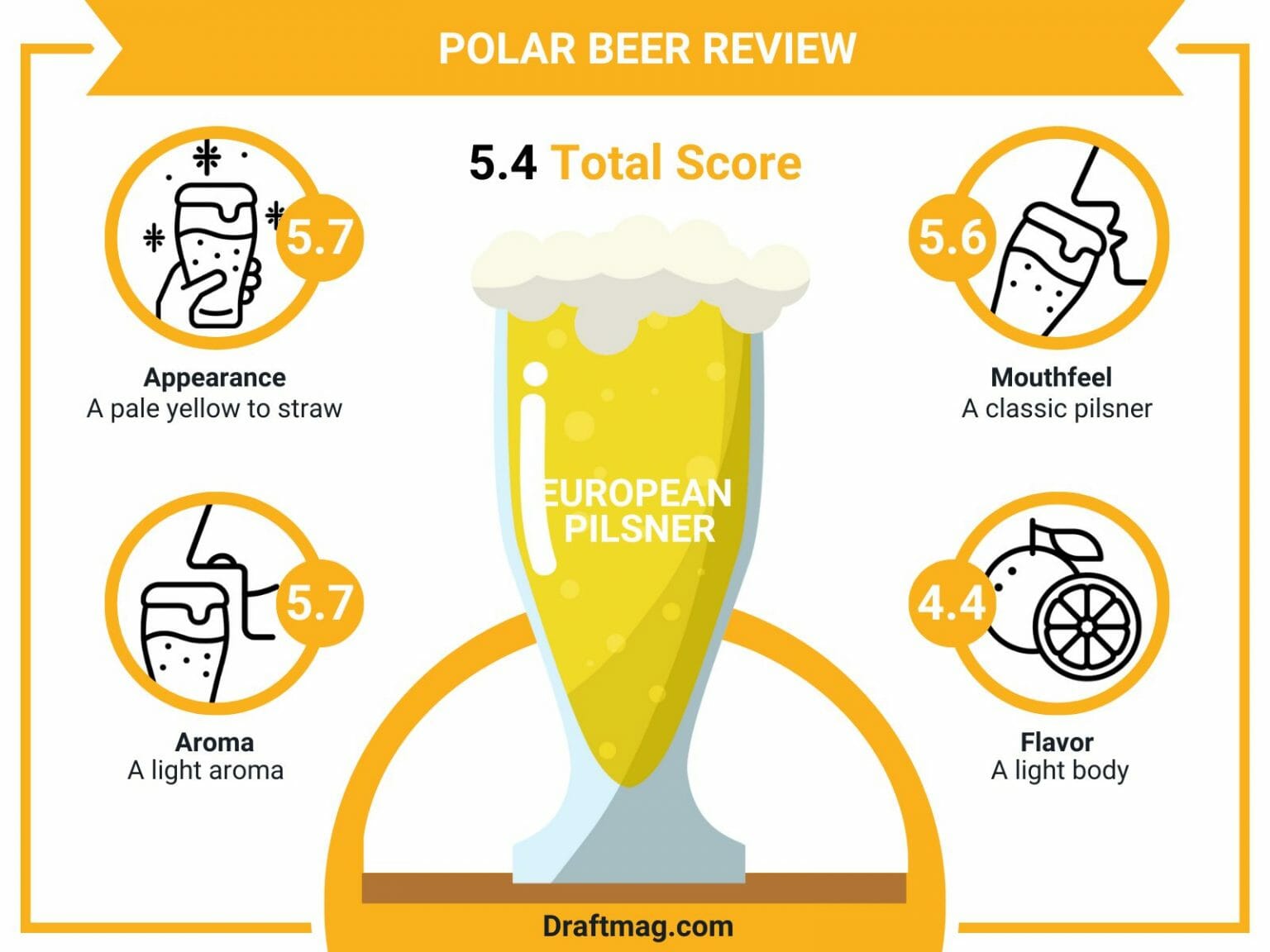 Polar Beer Review: A Refreshing Pilsner That Goes Down Easy