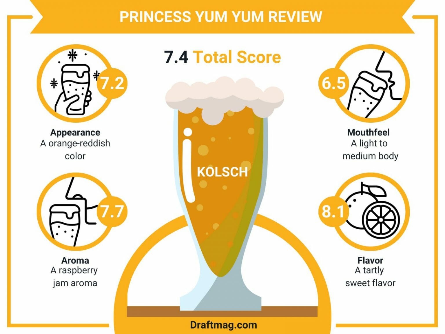 Princess Yum Yum Review: Refreshing and Tart Raspberry Beer