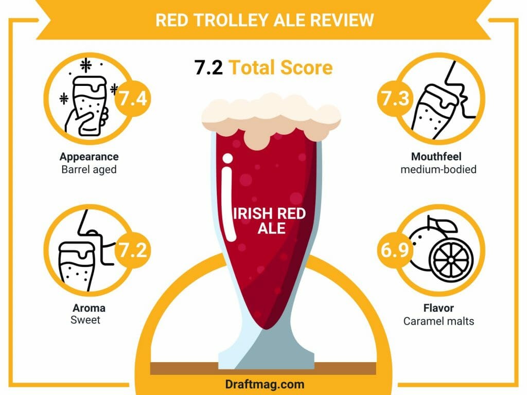 Red Trolley Ale Review: Is There a Reason To Try Out This Brew?