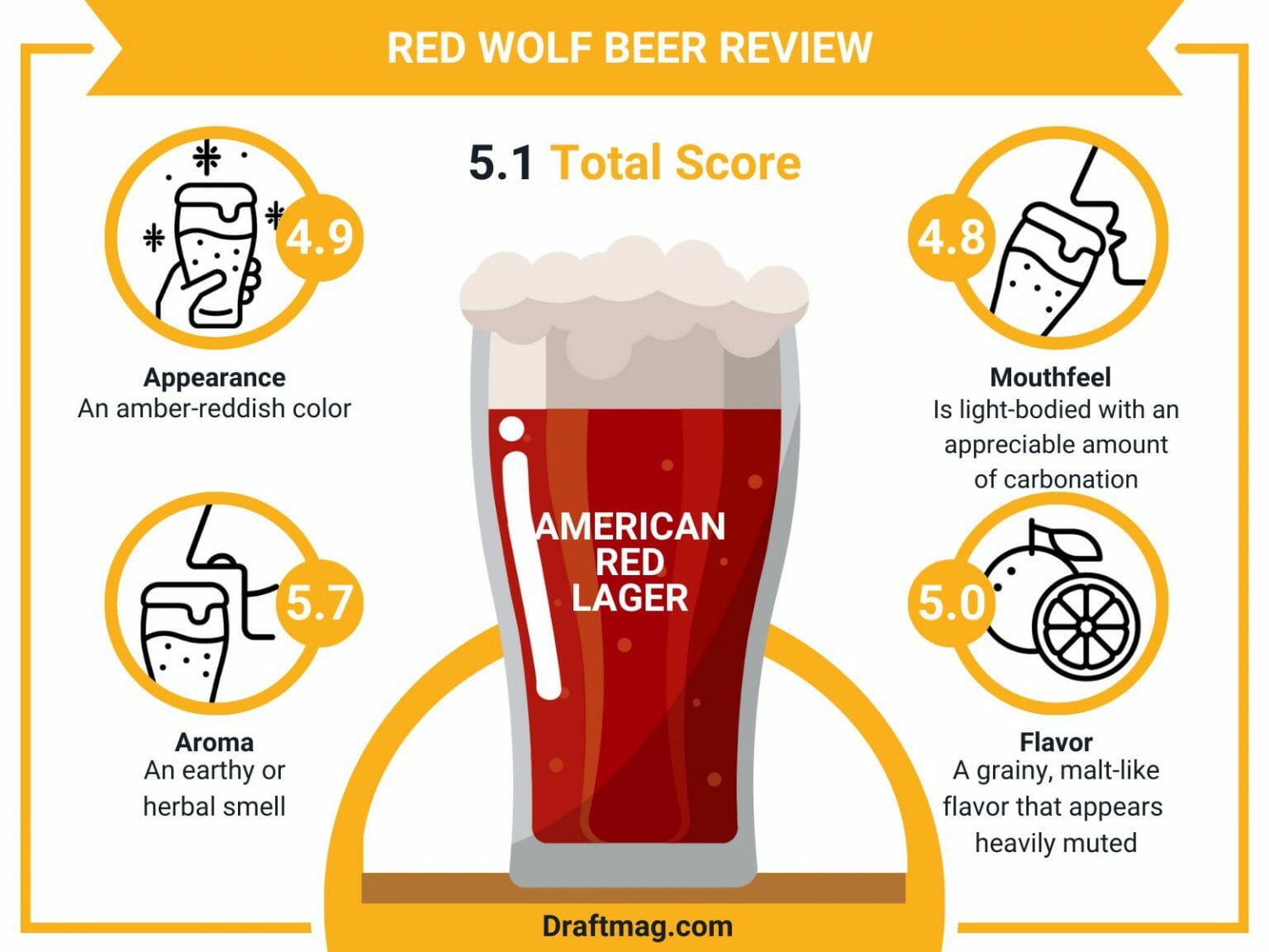 Red Wolf Beer Review: Did This Popular 90s Brew Age Well?