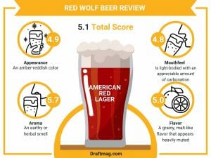 Red Wolf Beer Review: Did This Popular 90s Brew Age Well?