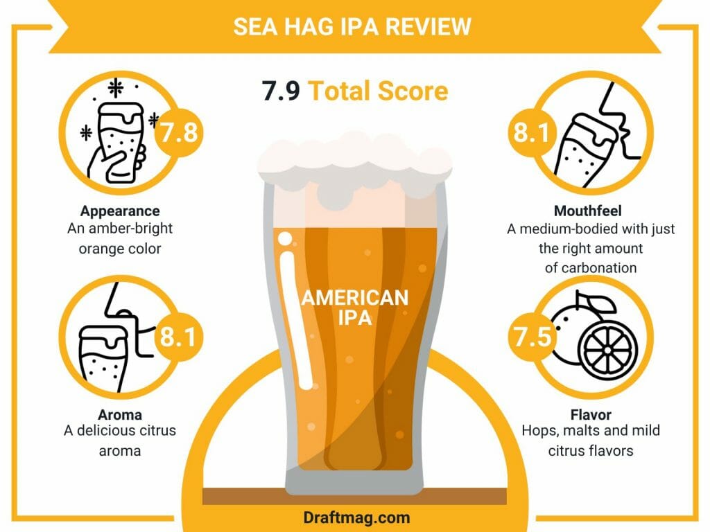 Sea Hag IPA Review: Does This Beer Deserve To Be Called a Classic?