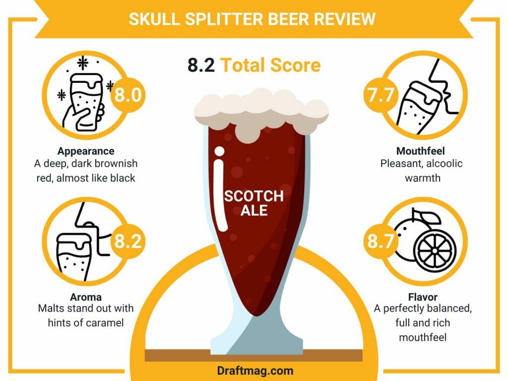 Skull Splitter Beer Review: An Exciting Scotch Ale Evaluation